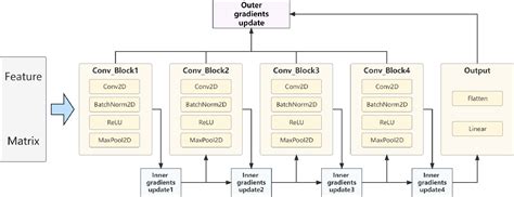 Figure 5 From Unknown Threats Detection Methods Of Smart Contracts Semantic Scholar