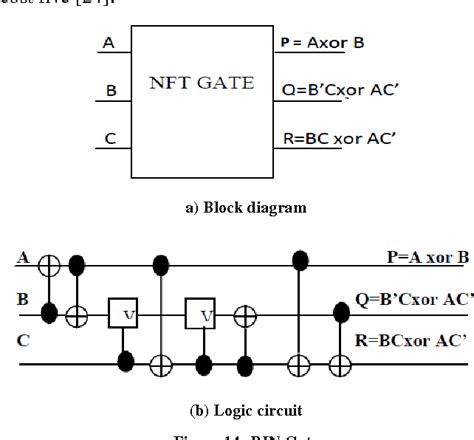 Figure From A Review On Reversible Logic Gates And Their Implementation Semantic Scholar