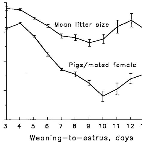 Pdf Current Concepts In Estrus Synchronization In Swine