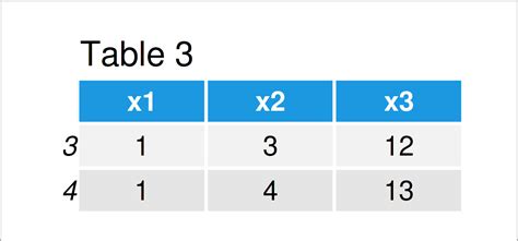 Remove Rows With Nan Values In R 3 Examples Drop Delete And Select