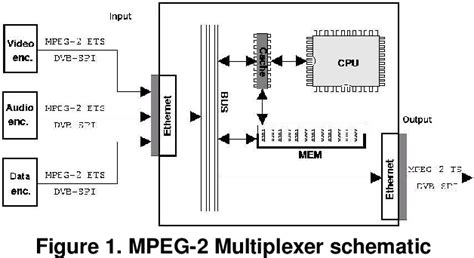 Figure 1 From Application Oriented System Design As An Embedded Systems Development Strategy A