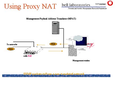 Using Proxy Nat
