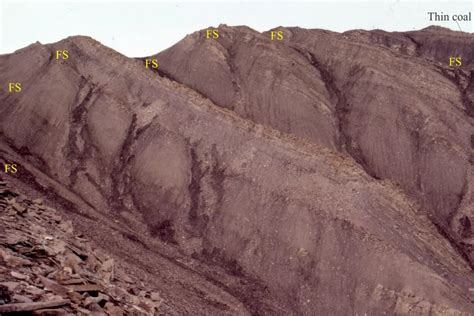 Stratigraphic Trends And Stacking Patterns Geological Digressions