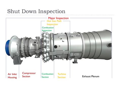 Gas Turbine Major Inspection Pdf Performance Cars Auto Type