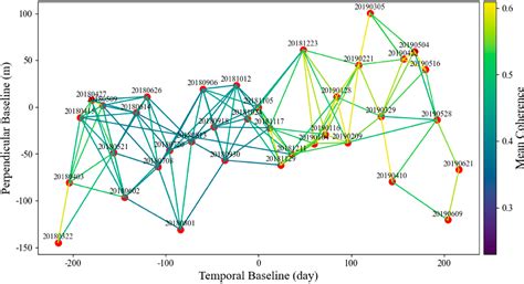 Figure 2 From Time Series Insar With Deep Learning Based Topography Dependent Atmospheric Delay