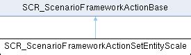 Arma Reforger Script API SCR ScenarioFrameworkActionSetEntityScale Interface Reference
