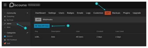 integrating ghost sso with discourse forum