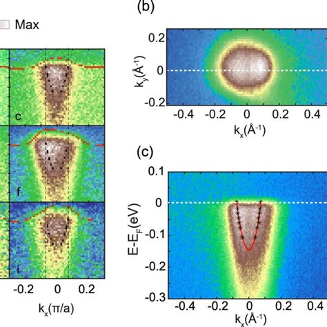 X Ray Diffraction Reflection High Energy Electron Diffraction Rheed