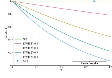 Figure 1 From Hypersphere Based Remote Sensing Cross Modal Text Image Retrieval Via Curriculum
