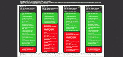 Using Livecycle Forms In Acrobat And Reader Assure Dynamics