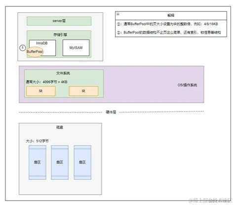 Mysql一次到底插入多少条数据合适啊?批量插入每次多少条 Csdn博客 Mysql一次到底插入多少条数据合适啊?批量插入每次多少条 Csdn博客