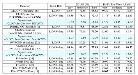 The Result Of Your Paper Is Different From The Result Of The Code Issue Pangsu