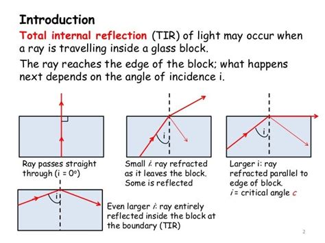 2 Total Internal Reflection