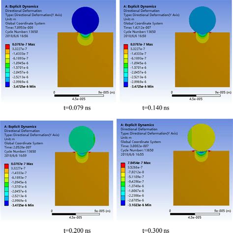 Displacement Variation Of Hard Particle With Time During Erosion