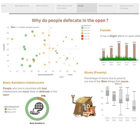 Build Interactive Multiple Dashboards For World Bank Data Freelancer