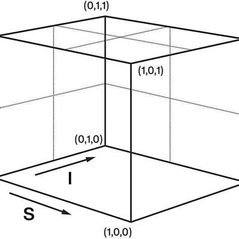 The Three Dimensional Space Of Causal Cognition The Vectors Download Scientific Diagram