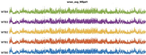 Enhancing Reliability In Wind Turbine Power Curve Estimation