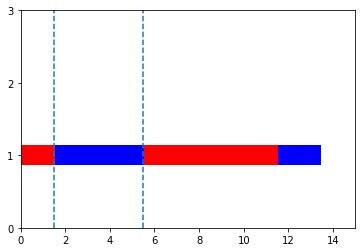 Python Matplotlib Data Is Mysteriously Offset Stack Overflow