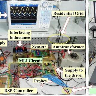 Closed Loop Control Scheme For The Proposed Grid Tied PV System Download Scientific Diagram