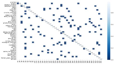 A Lightweight Convolutional Neural Network Based On Hierarchical Wise