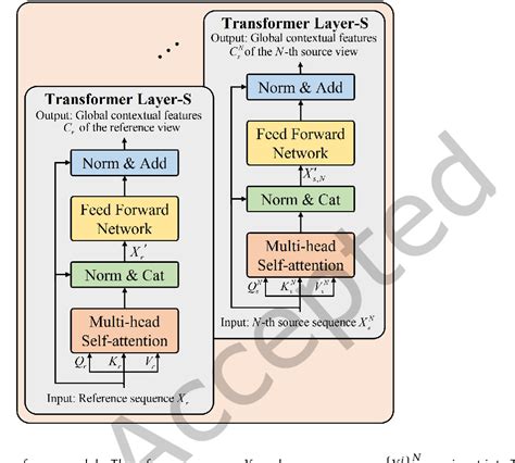 Figure 1 From Modeling Long Range Dependencies And Epipolar Geometry For Multi View Stereo