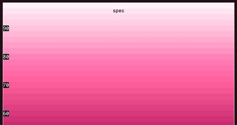 Oddbird Custom Web App Design And Development For Humans