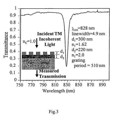 Waveguide Grating Patented Technology Retrieval Search Results Eureka