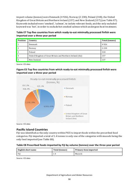Some Table Not Labeled Issue 9 Doc Analysis TableBank GitHub