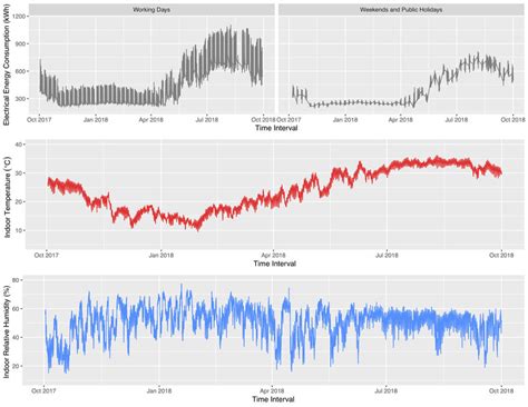 8 Linearly Interpolated Part Of Very Short Term Clean Data Set Download Scientific Diagram