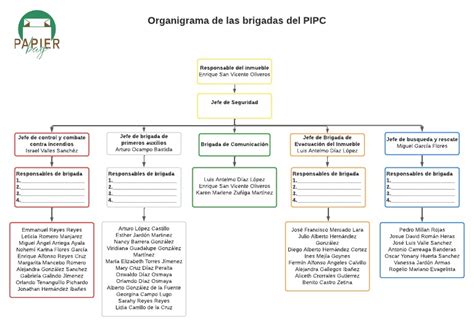 Organigrama De Brigadas Pdf