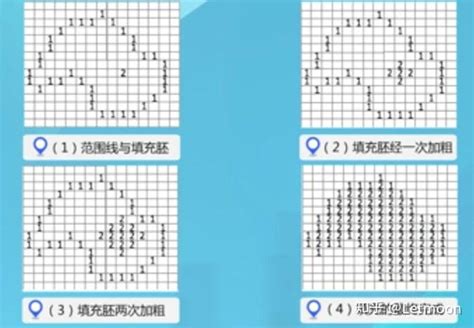 3 3 栅格数据结构特征 知乎