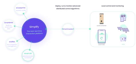 Smartmaster-Module - NEXXTLAB