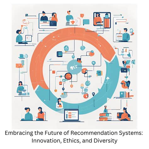 Varsha C Bendre On Linkedin Recommendationsystems Futuretech Ai