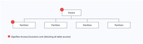 How Timescaledb Solves Common Postgresql Problems In Database Operations With Data Retention