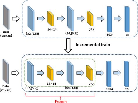Figure 6 From Self Evolving Malware Detection For Cyber Security Using Network Traffic And