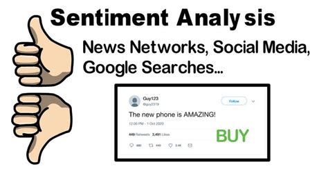 Sentiment Analysis Trading Trading Strategies Finance Investing Sentiment Analysis
