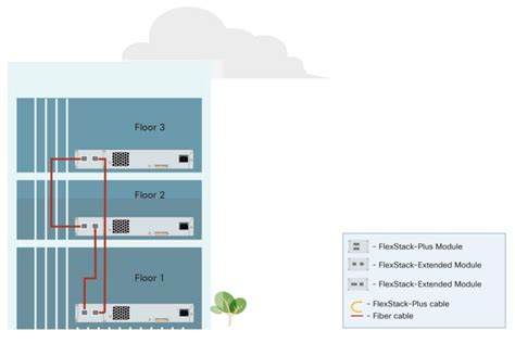 C X STACK Vs C X FIBER STK Vs C X HYBRID STK Router Switch Blog