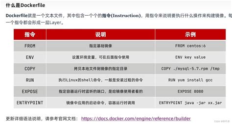 Dockerfile自定义镜像
