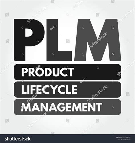 Plm Product Lifecycle Management Process Managing Stock Vector Royalty Free 1617988207