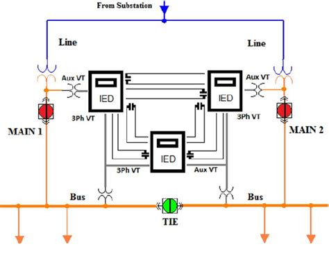 Figure 2 From Iec 61850 Based Advanced Bus Transfer Scheme For Industrial Substations Copyright