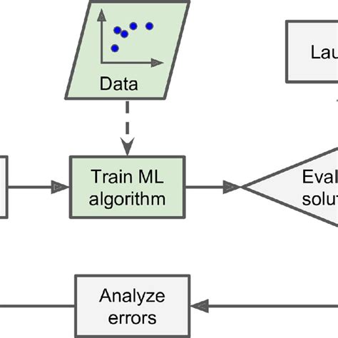 An Mlp That Solves The Xor Classification Problem 2 Download