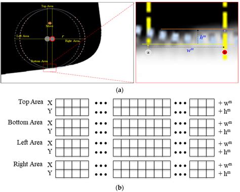 A Circular Based Reference Point Extraction Method For Correcting The
