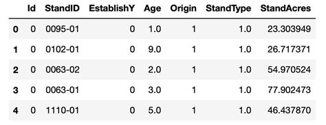 Exploratory Data Analysis The Forest Technology Blog