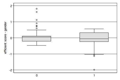 Applied Survival Analysis By Hosmer Lemeshow And May Chapter 6 Assessment Of Model Adequacy