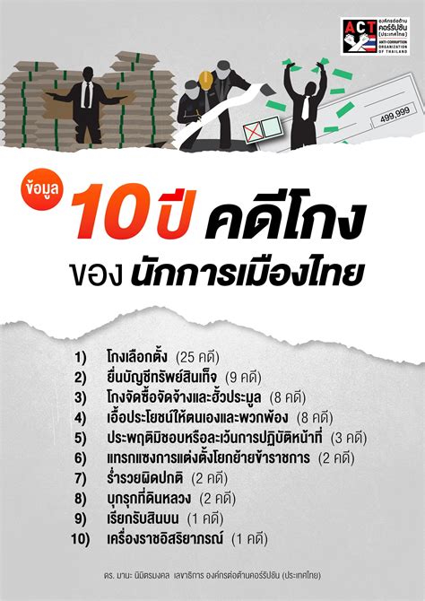 เลือกตั้ง66 Act แนะถอดบทเรียนคดีโกงนักการเมืองก่อนเลือกตั้ง ป้องกันเกิดซ้ำ อินโฟเควสท์
