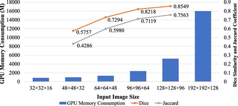 Figure 1 From Adaptive Decomposition And Shared Weight Volumetric Transformer Blocks For