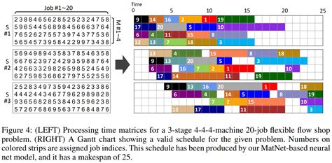 Nips 2021 Matrix Encoding Networks For Neural Combinatorial