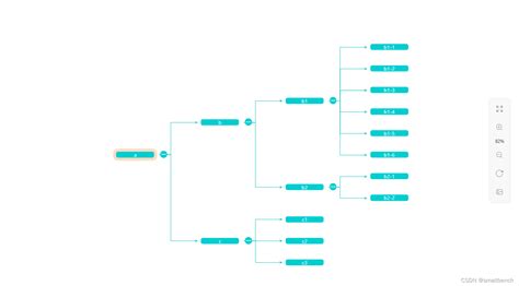 Vue2关系图relation Graphvue2 Relation Graph Csdn博客