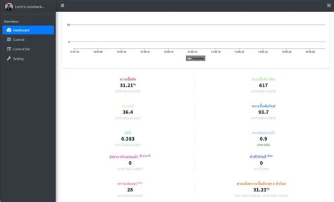 รับทำเว็บไซต์ Php Mysql รองรับ Responsive ราคาถูก
