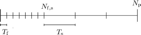 figure 1 from a parametrized model predictive control approach for microgrids semantic scholar